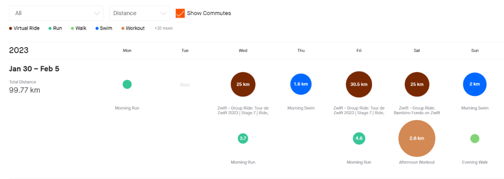 [2023 W05][IM 70.3 2023] Tuần 7 - Trở lại guồng quay, bắt đầu học tiếng Nhật, dậy sớm 4:30AM ...